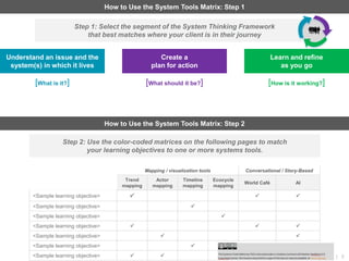 FSG Systems Tools Matrix | PPTX