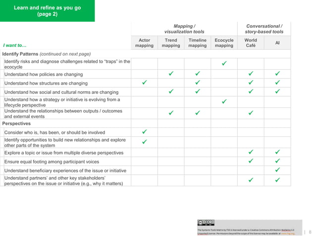 FSG Systems Tools Matrix | PPT