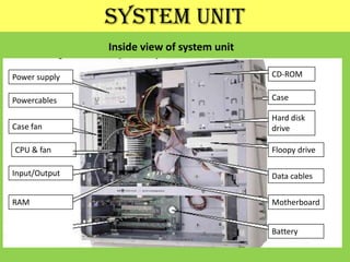 System unit | PPTX