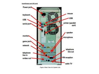 System unit | PPT
