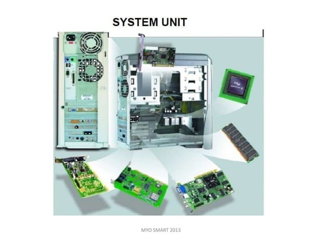 System unit | PPTX | Computer Peripherals | Computing