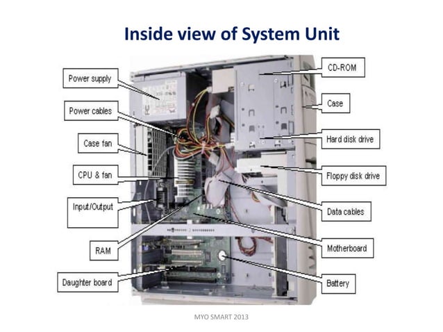 System unit | PPTX | Computer Peripherals | Computing