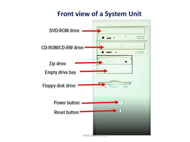 System unit | PPTX | Computer Peripherals | Computing