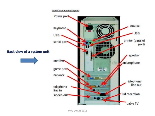 System unit | PPTX | Computer Peripherals | Computing