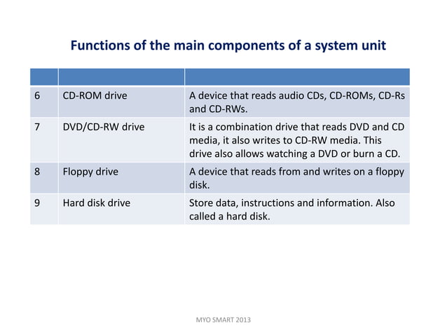 System unit | PPTX | Computer Peripherals | Computing