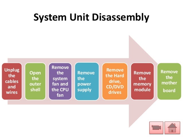 System unit