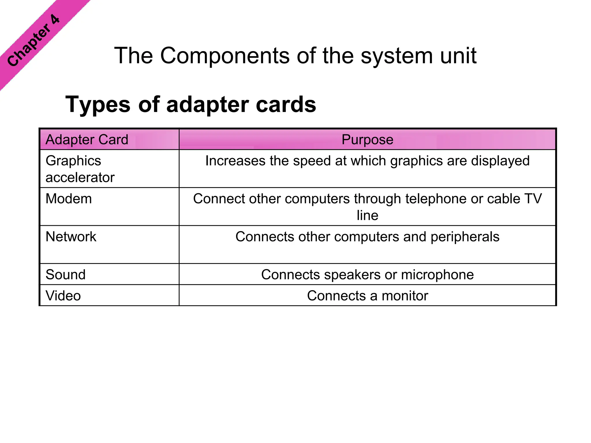 system unit.ppt