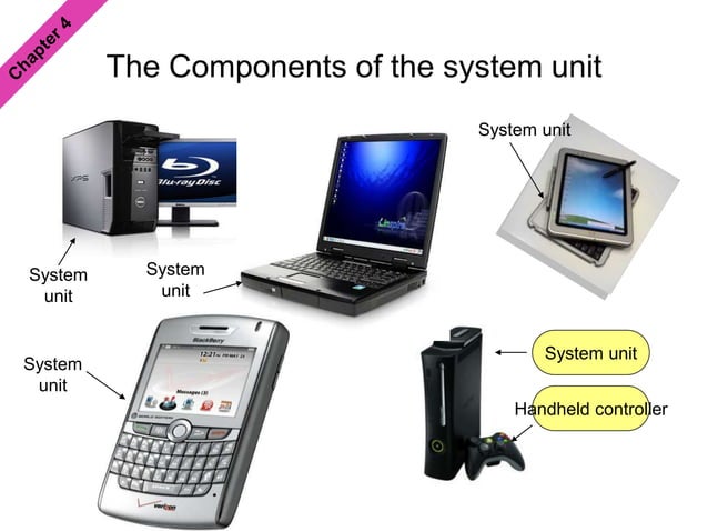 system unit.ppt