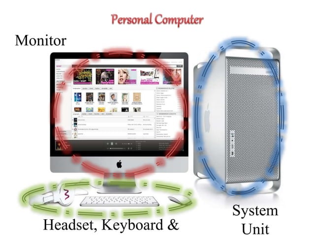 Parts of System unit | PPSX | Computer Peripherals | Computing