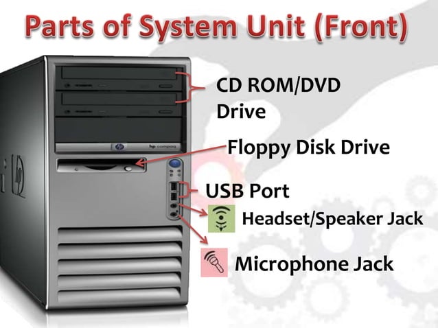 Parts of System unit | PPSX | Computer Peripherals | Computing