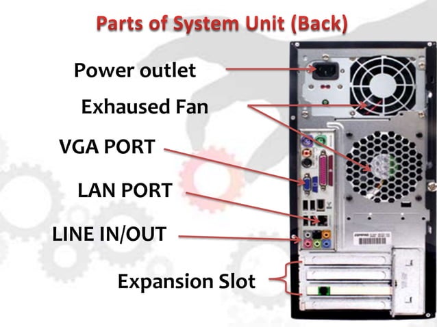 Parts of System unit | PPSX | Computer Peripherals | Computing
