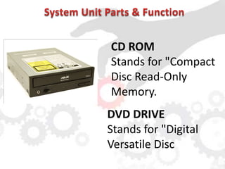 Parts of System unit | PPSX
