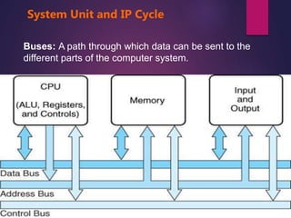 System unit and ip cycle | PPTX