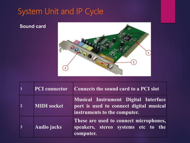 System unit and ip cycle | PPTX