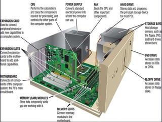 System unit and ip cycle | PPTX