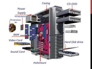 system unit and Motherboard | PPTX