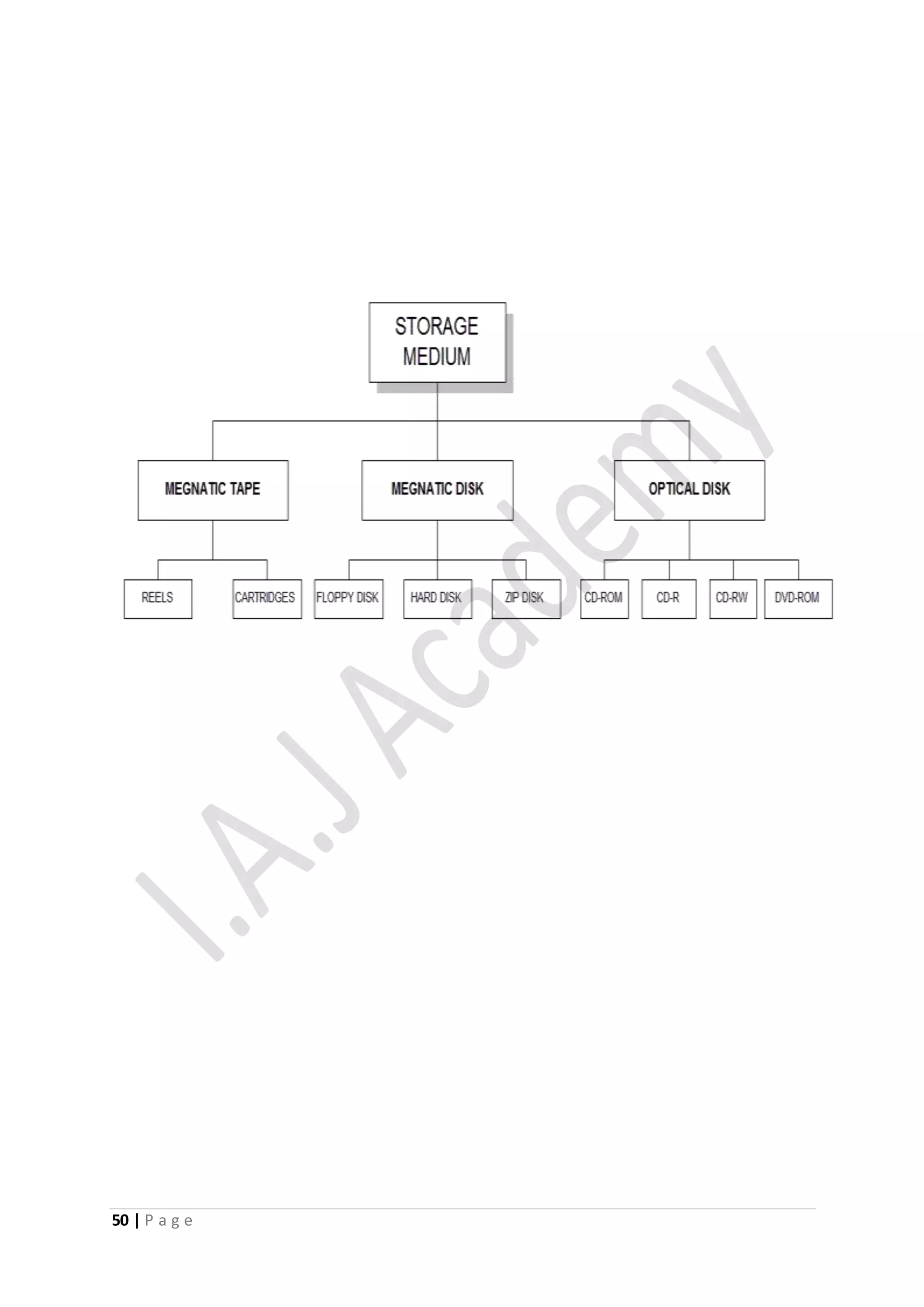 COMPONENTS OF COMPUTER SYSTEM UNIT | PDF