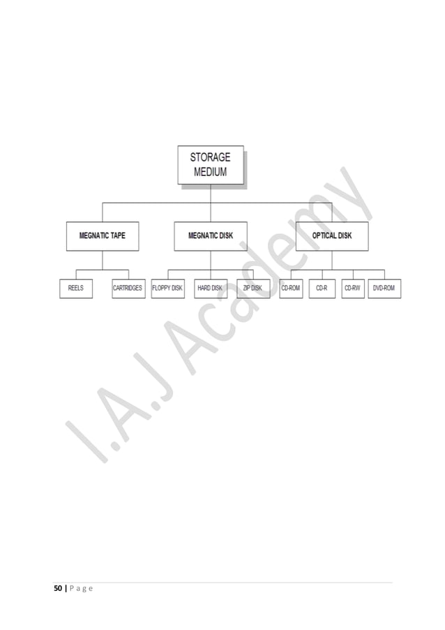 COMPONENTS OF COMPUTER SYSTEM UNIT | PDF