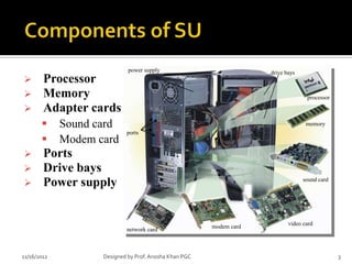 Computer System Unit Parts