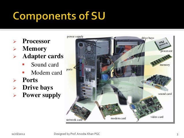 System unit & its components