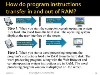 System unit & its components | PPTX