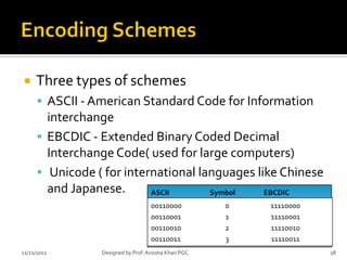 System unit & its components | PPT