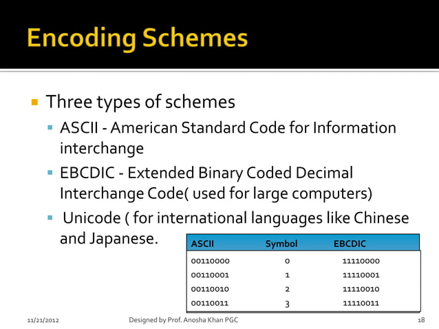 System unit & its components
