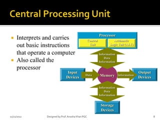 System unit & its components | PPT