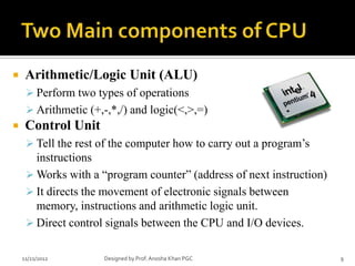 System unit & its components | PPT