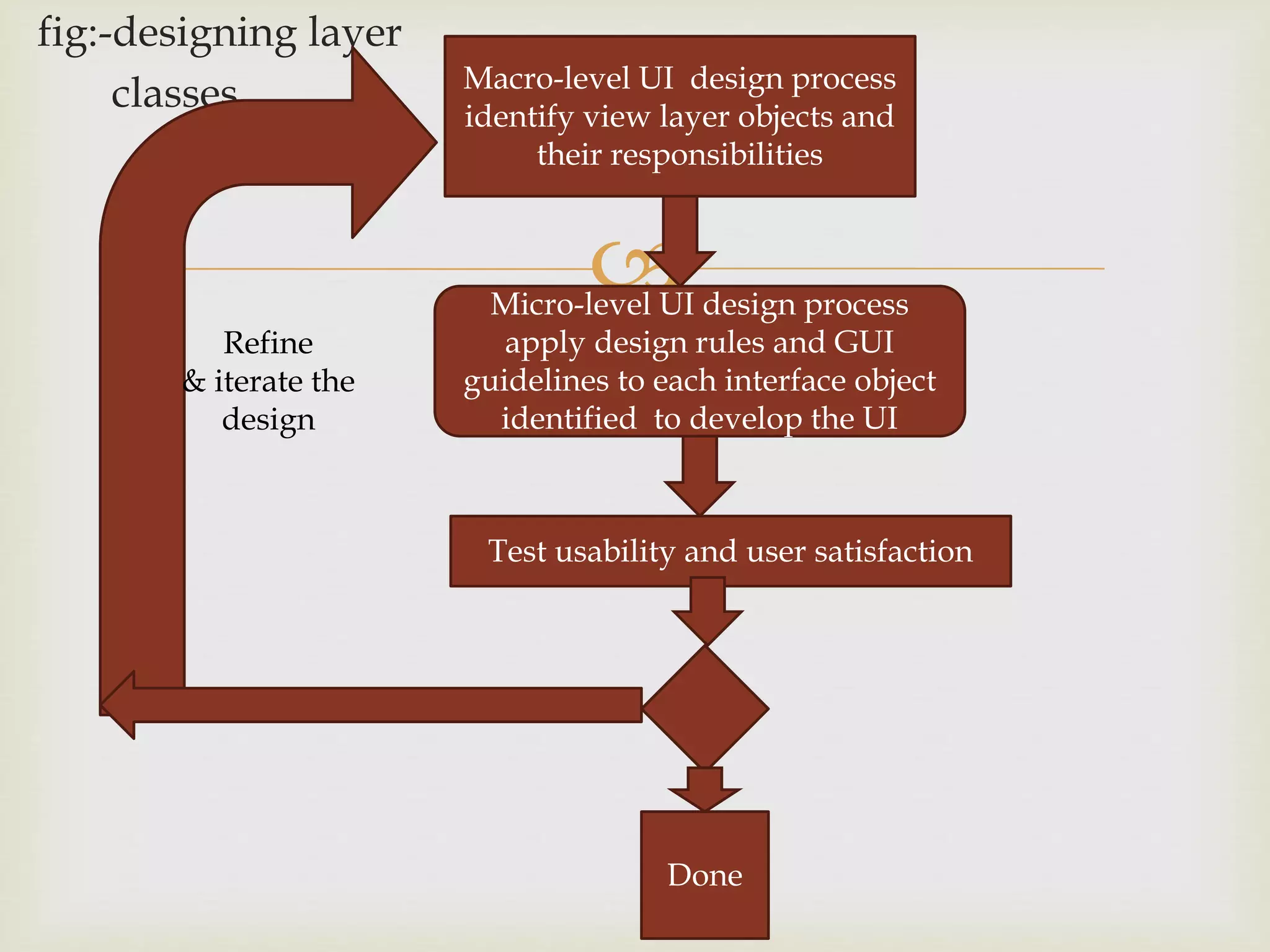 System usability by jaspin | PPTX
