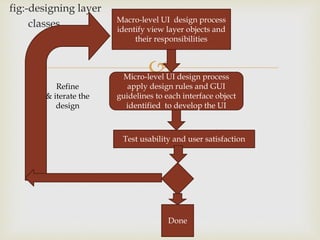 System usability by jaspin | PPTX