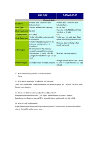 systemverilog-interview-questions.docx
