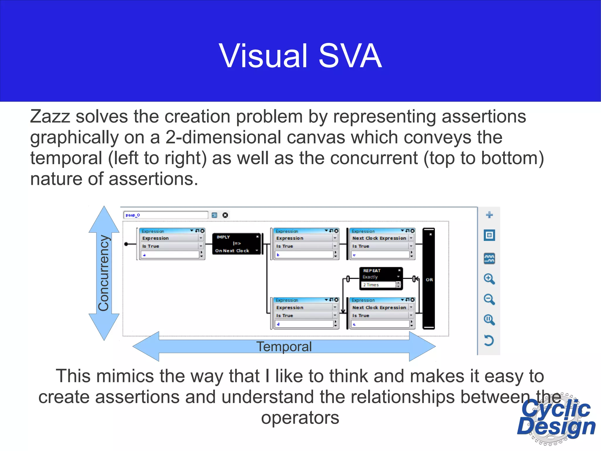 Systemverilog Assertions Sva In The Design Verification Process Ppt