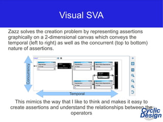 SystemVerilog Assertions (SVA) in the Design/Verification Process | PDF