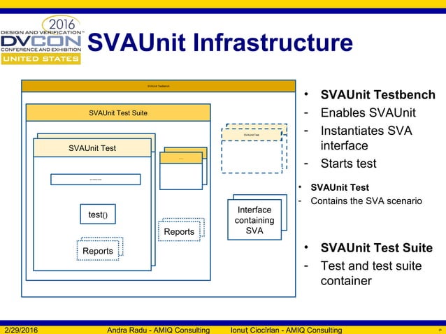 Systemverilog Assertions Verification With Svaunit Dvcon Us 2016 Tutorial Ppt