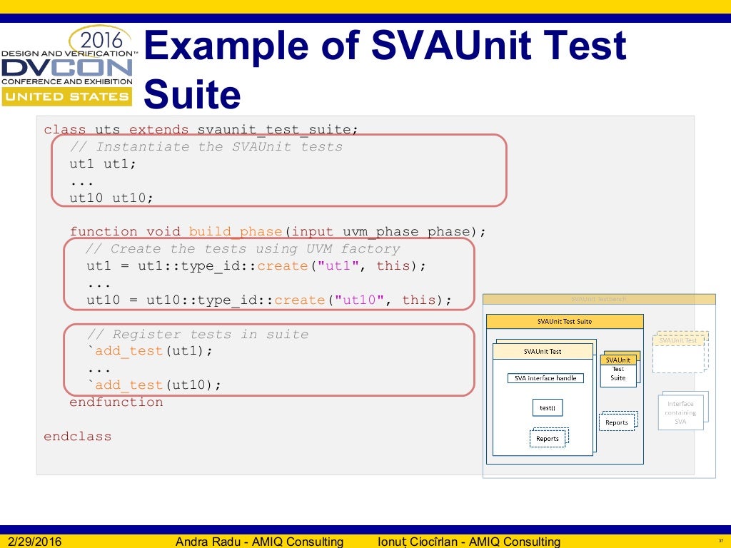 Systemverilog Assertions Verification With Svaunit Dvcon Us 2016 Tu…