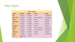 Introduction to System verilog | PPTX