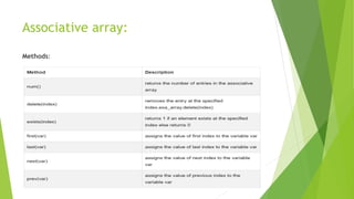 Introduction to System verilog | PPTX