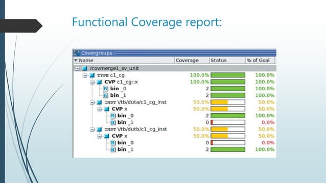 System verilog coverage | PPTX