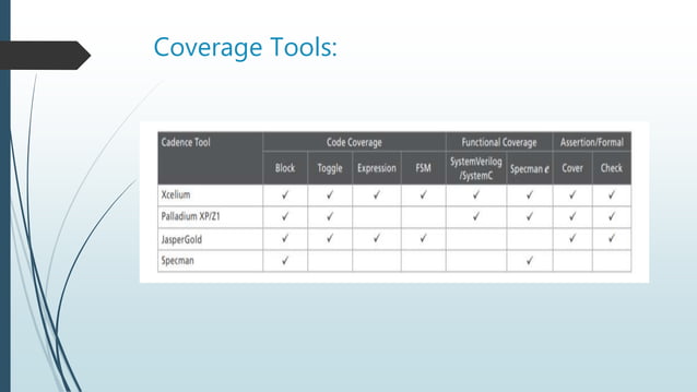 System Verilog Coverage Ppt