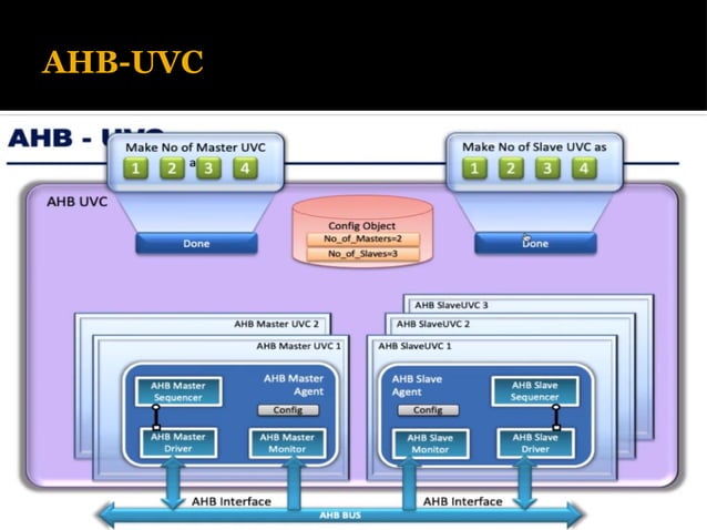 System verilog case study for functional verification part1 | PPTX