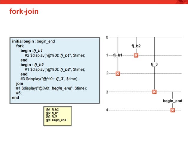 System verilog verification building blocks System verilog verification building blocks