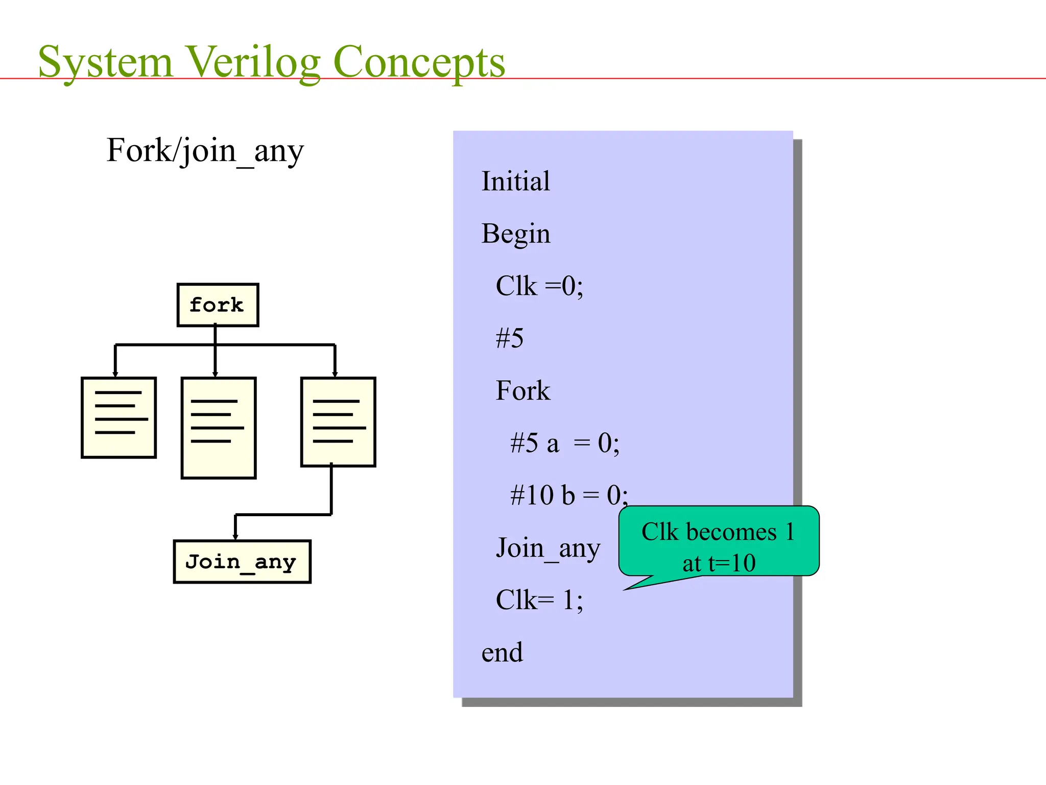 Systemverilogveriflcation And Uvm For Ic Designppt