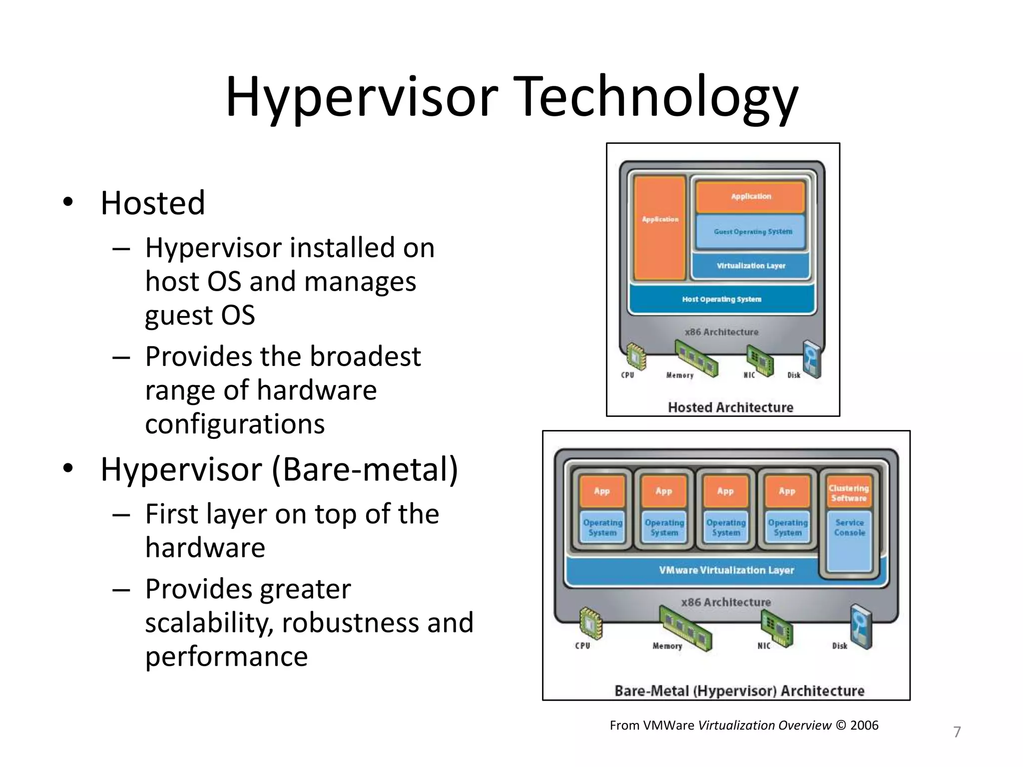 Overview Of System Virtualization Pptx Operating Systems Computer Software And Applications