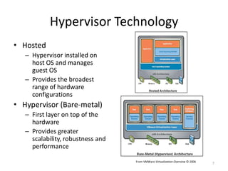 Overview of System Virtualization | PPTX | Operating Systems | Computer Software and Applications