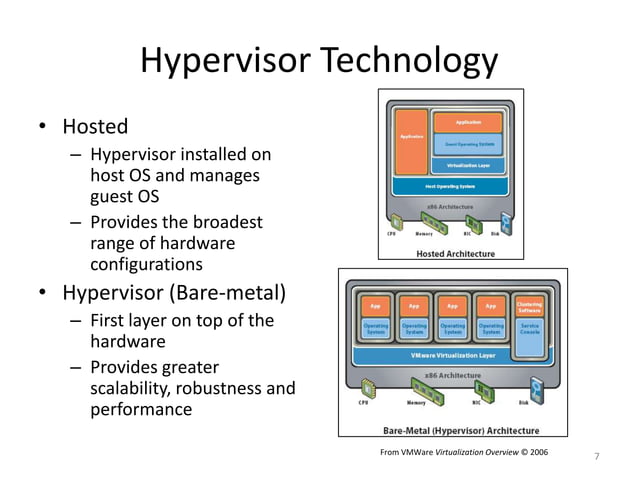 Overview of System Virtualization | PPTX | Operating Systems | Computer ...