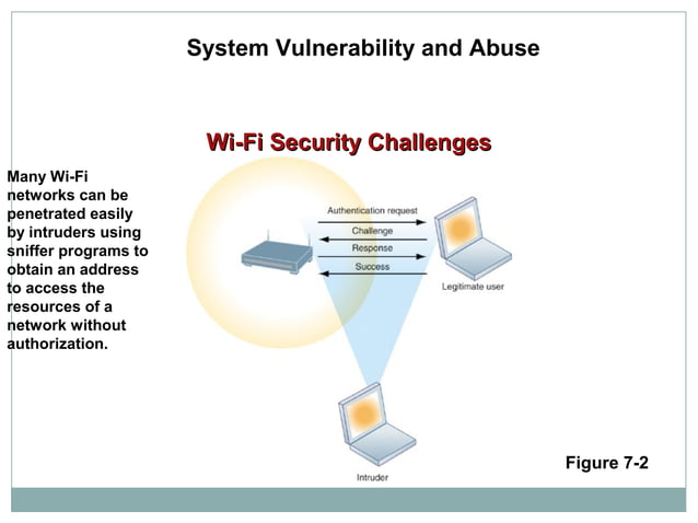 System vulnerability and abuse | PPT