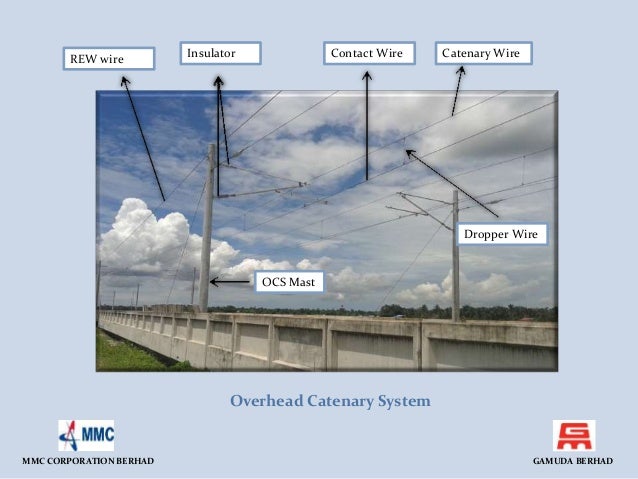 System Works Knowledge Sharing
