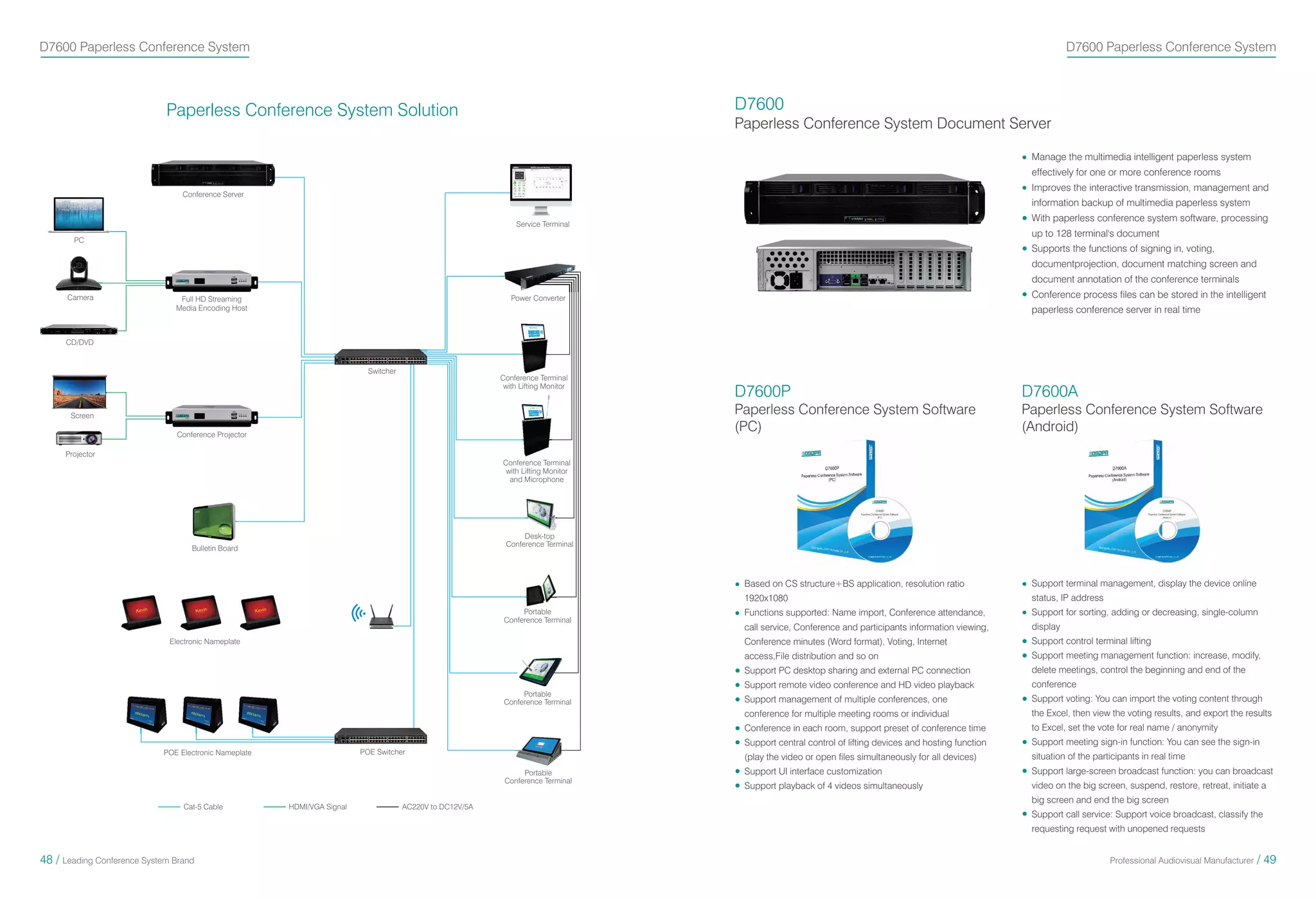 Systemy konferencyjne DSPPA - katalog 2022.pdf
