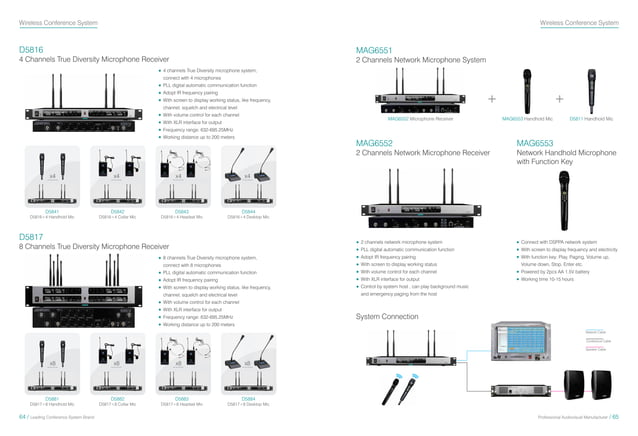 Systemy konferencyjne DSPPA - katalog 2022.pdf